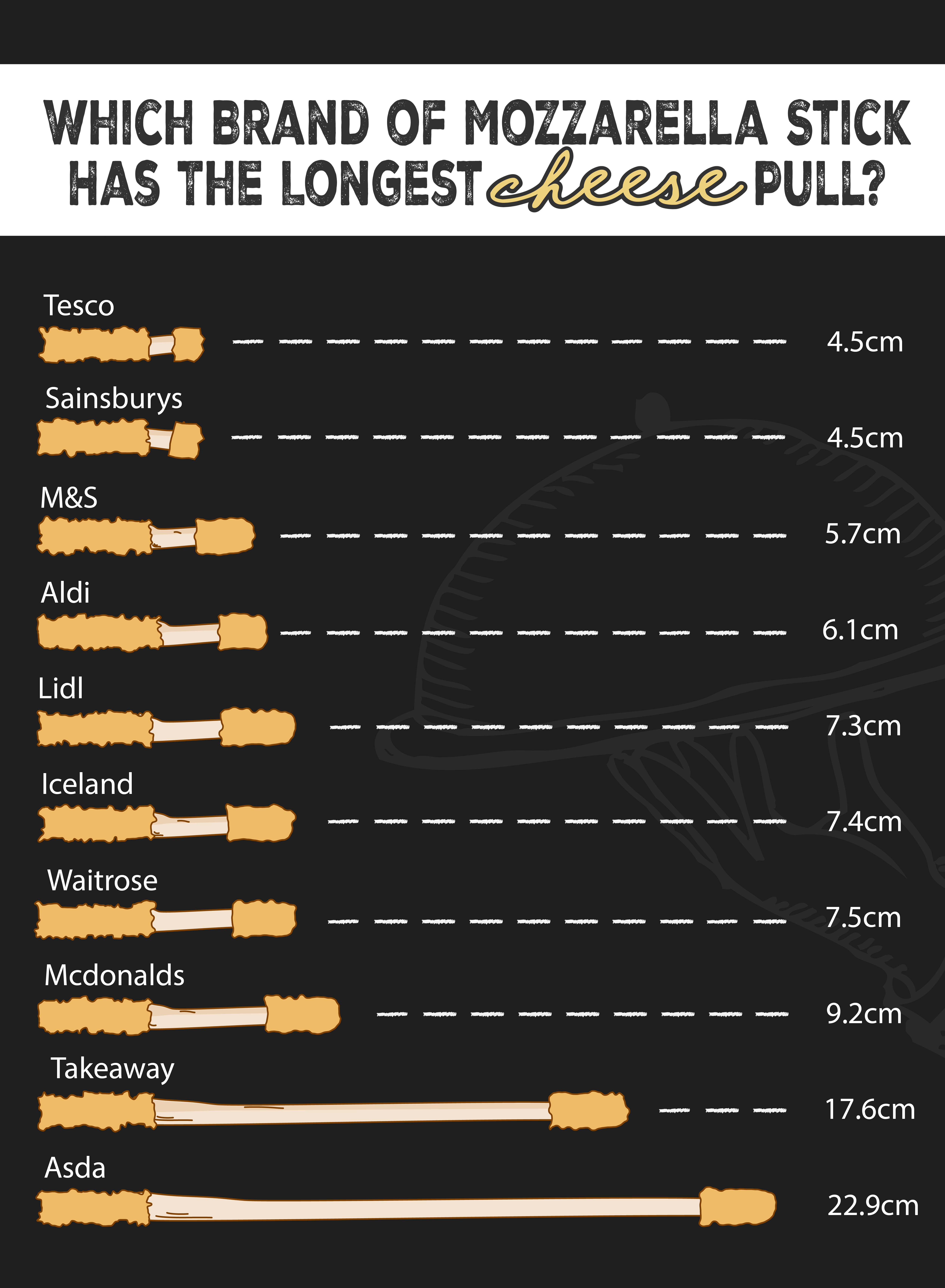 The Cheese Pull Experiment | 888 Casino